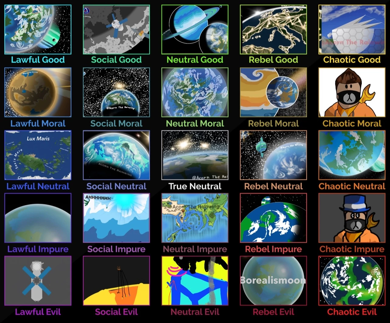 Alignment chart of my art | Fandom