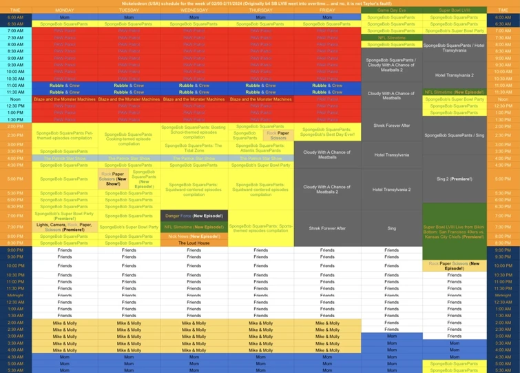 Discuss Everything About Nickstory Wiki | Fandom