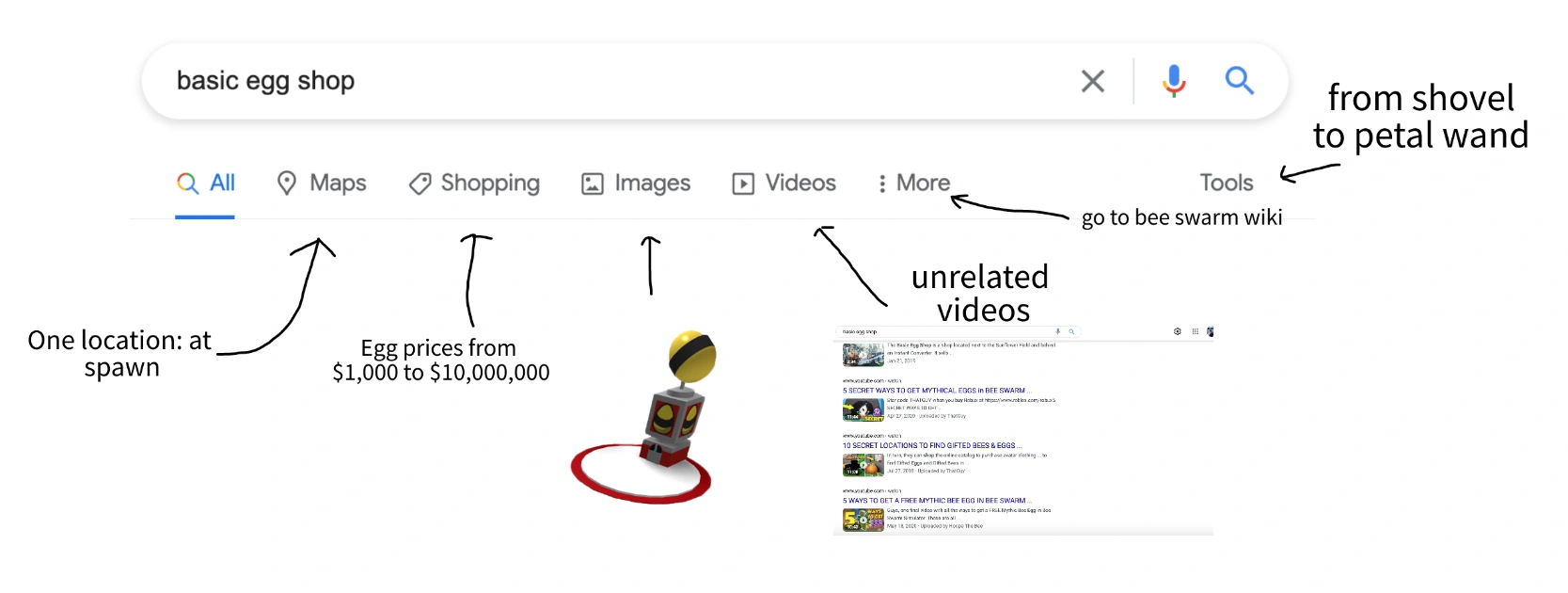 The easiest way to explain stuff to beginners: Basic Egg Shop | Fandom