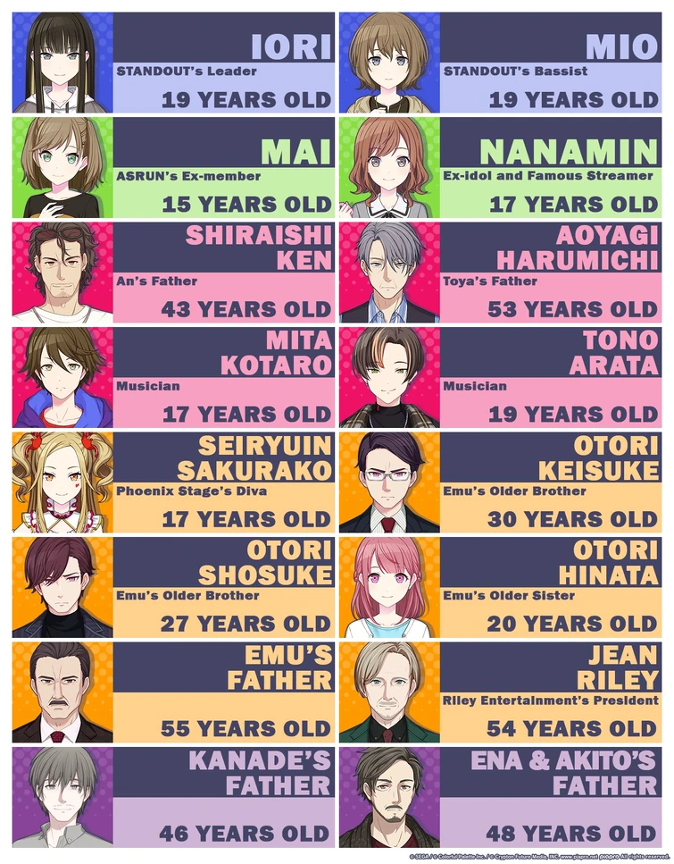 emu's brothers??? | Fandom