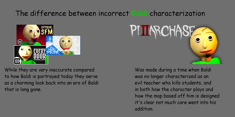 Baldi Mischaracterization | Fandom
