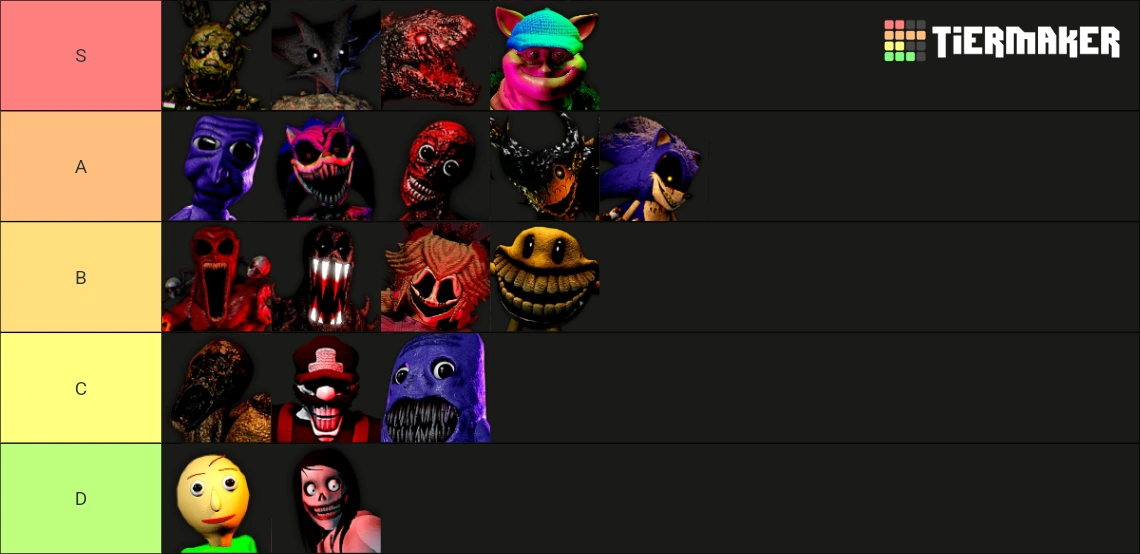 Brutally honest monster tier list (I'll make one about upcoming and ...