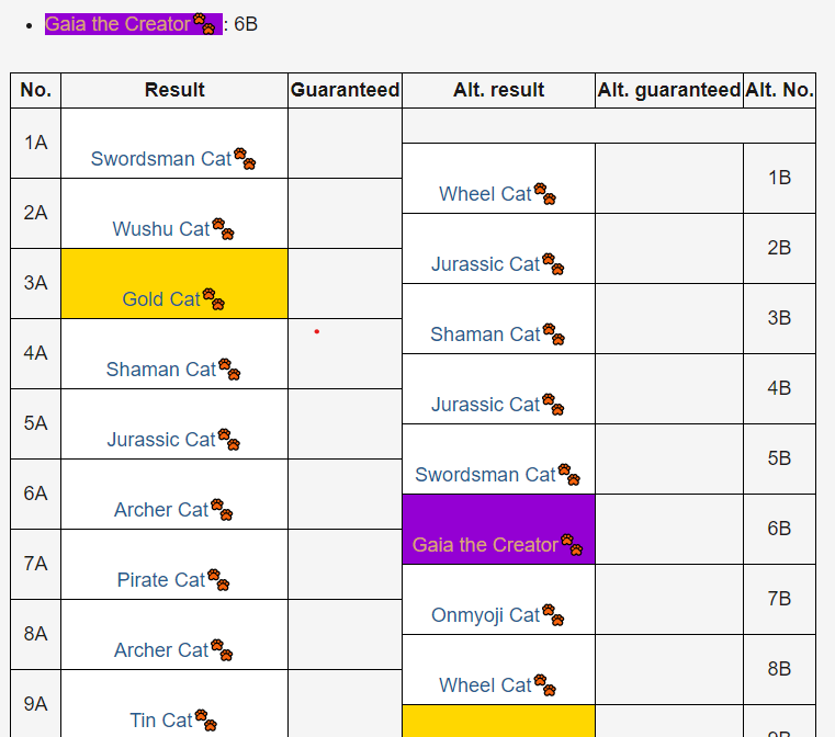 Seed tracking | Fandom
