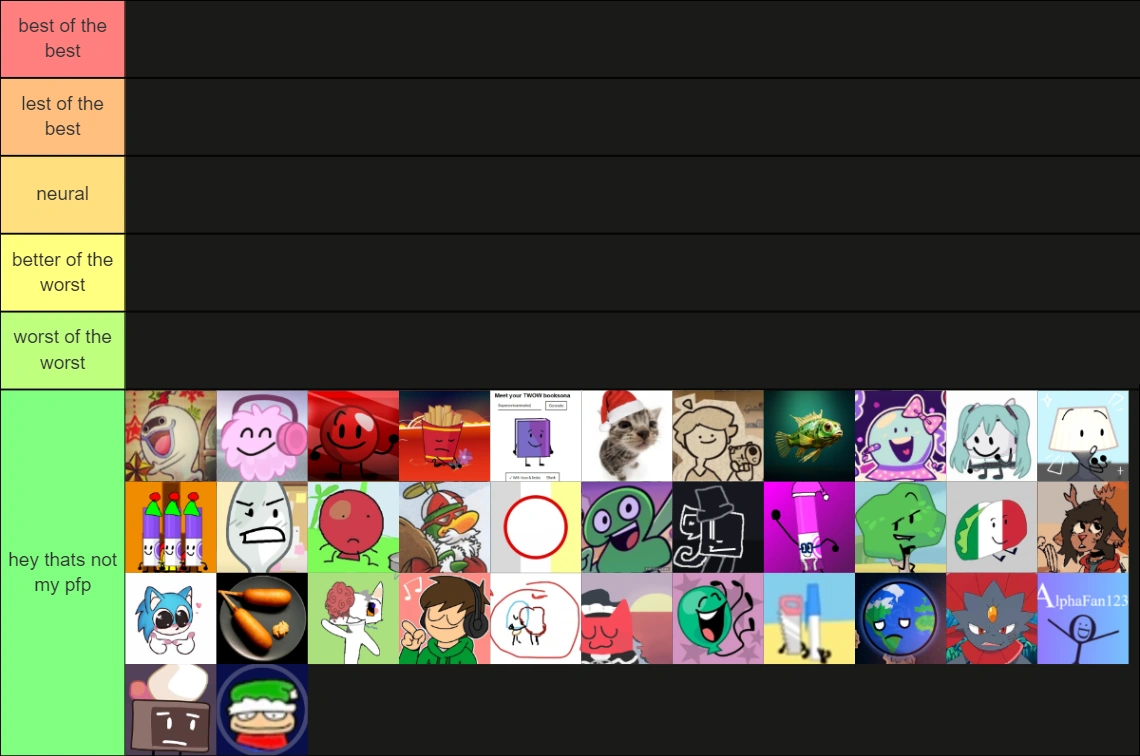 wikiler pfps tier list | Fandom