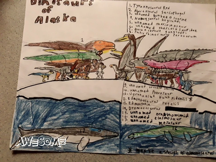 Dinosaurs of Alaska size comparison | Fandom