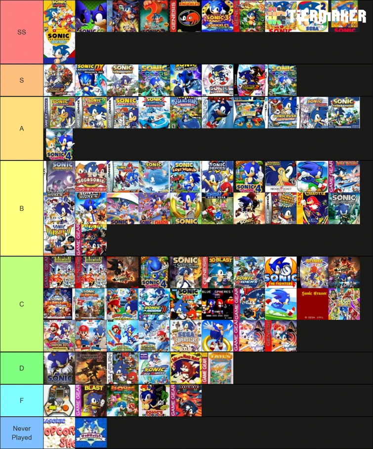 My Sonic game tier list | Fandom