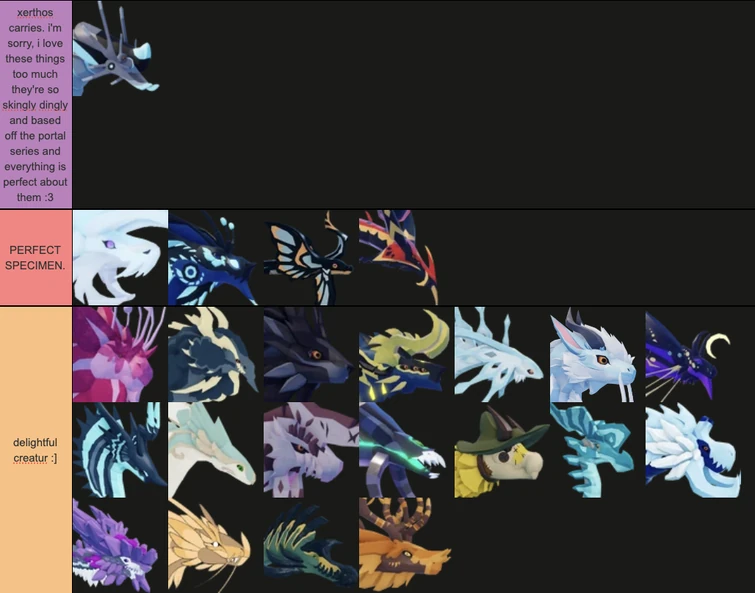 tier list!! | Fandom