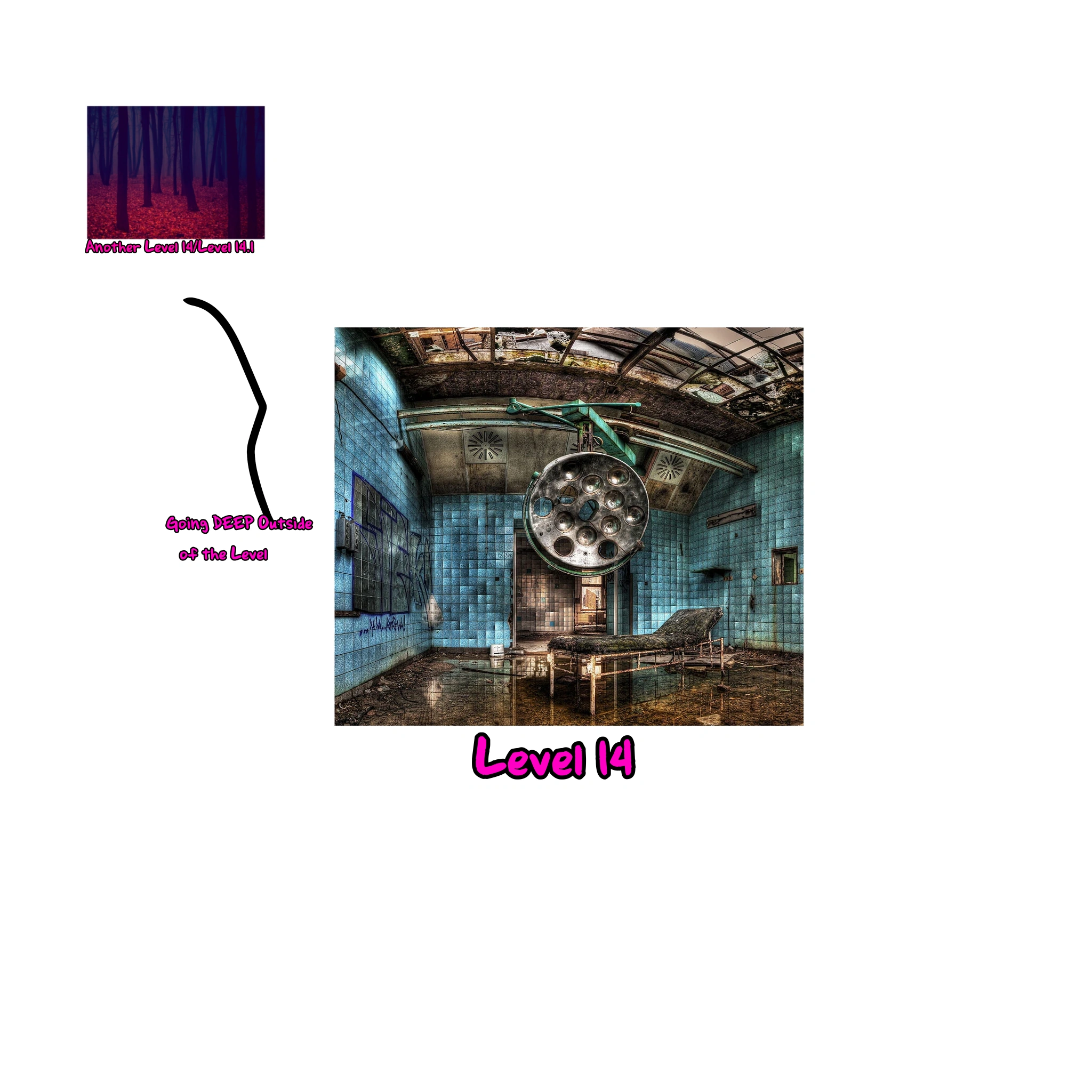 Looking for More Level 14 sublevels | Fandom