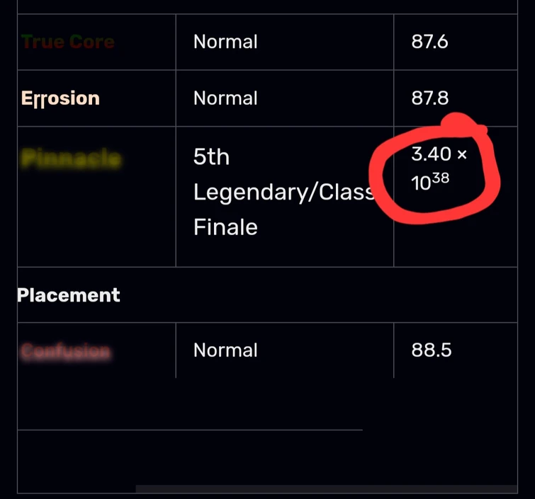 What is with this difficulty rating | Fandom