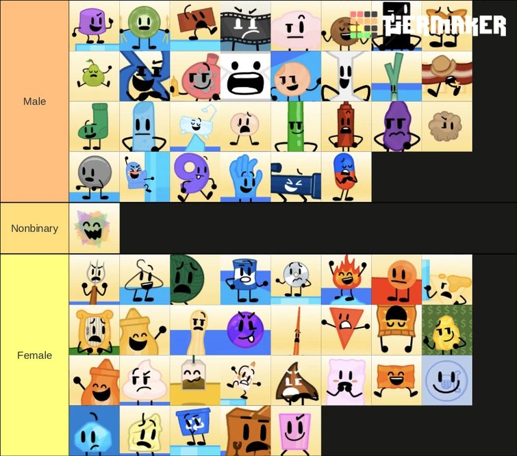 Heres All The AIB Genders | Fandom