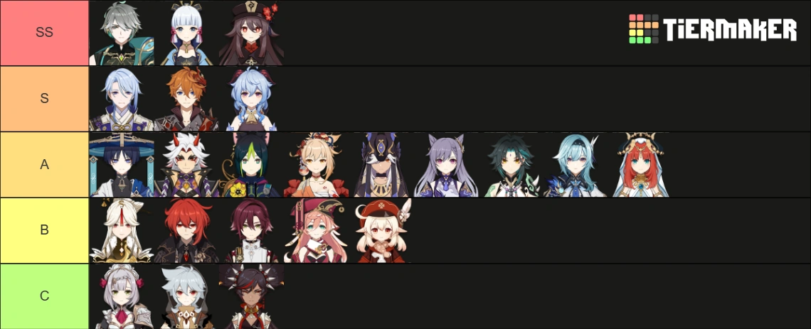 I did my best to rank main-DPS's | Fandom