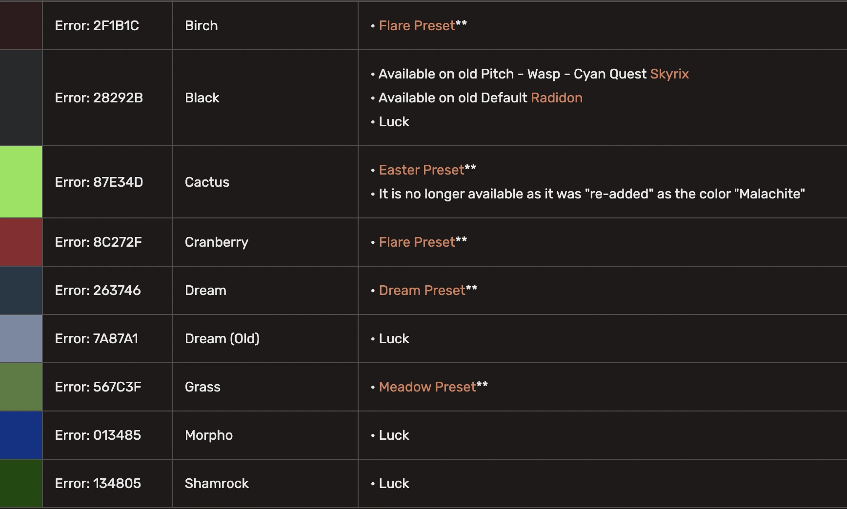 rarest error colour imo? | Fandom