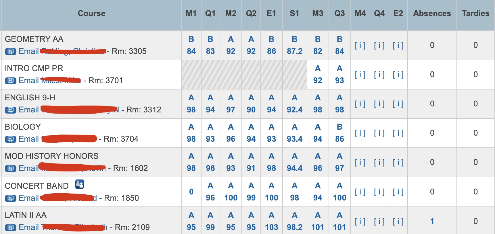 rate da catboy grades | Fandom