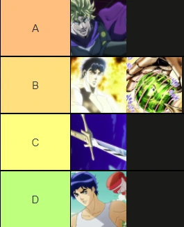 YBA Fighting Styles in JoJo Tierlist | Fandom