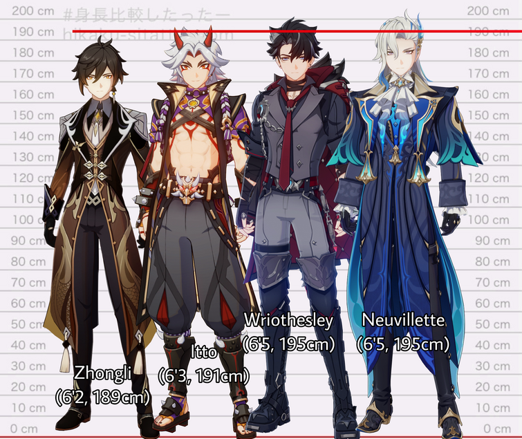 Zhongli, Itto, Wriothesley and Neuvillette Height Comparison | Fandom