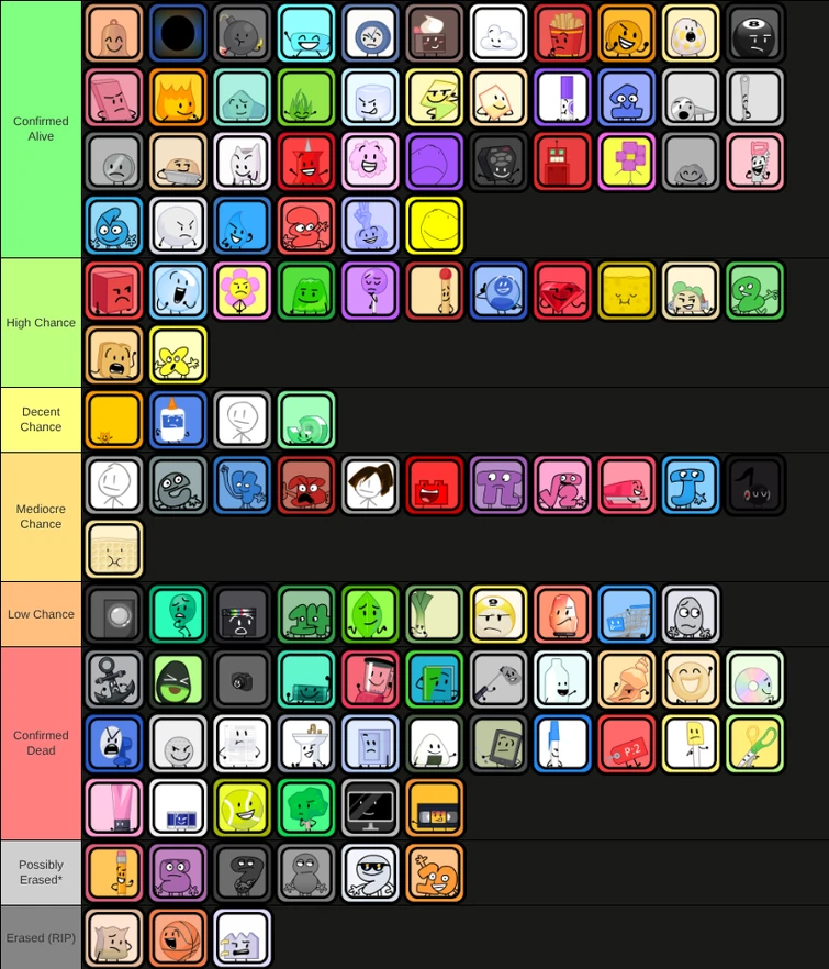 I believe these are all the Contestants/Debuters that are alive after ...