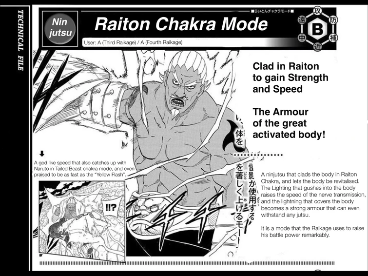 A, The Fourth Raikage! | Fandom