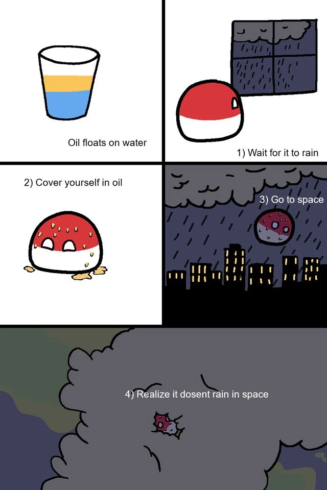 Daily Meme day 1 | Fandom