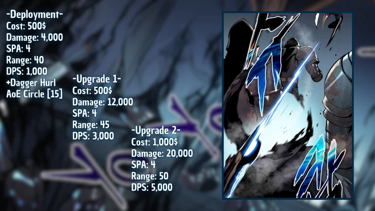 Discuss Everything About Roblox: All Star Tower Defense Wiki | Fandom