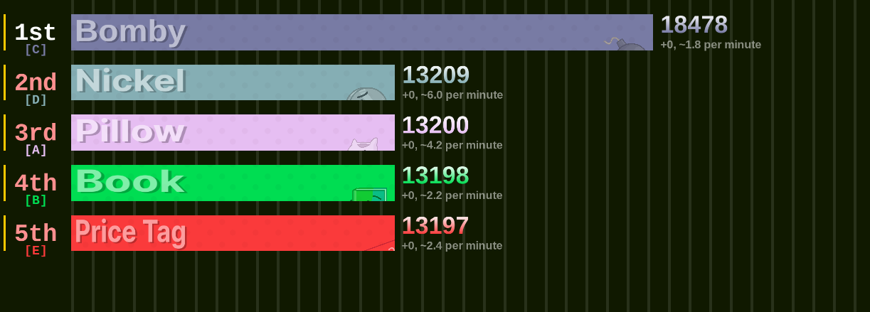 VOTE BOOK AND TAGGY GUYS | Fandom