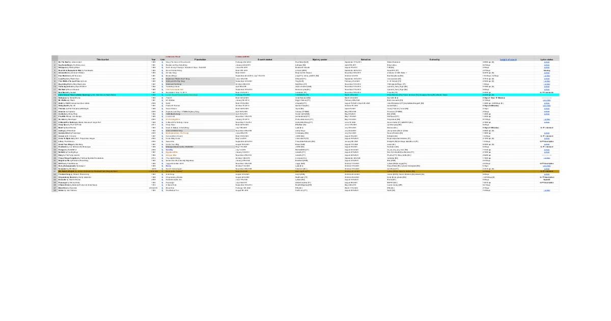 Solved songs spreadsheet | Fandom