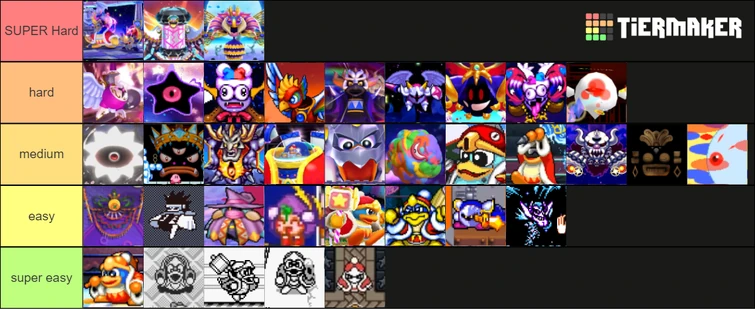 ranking final bosses by how hard they are | Fandom