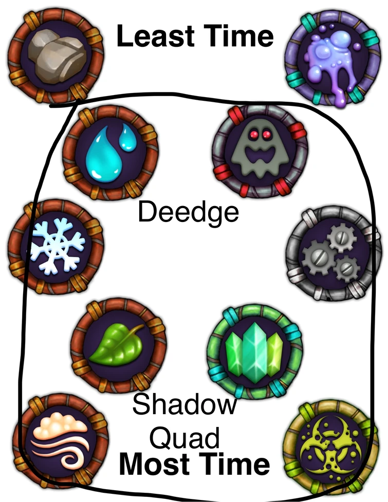 I figured out what the Ethereal Quad’s elements are | Fandom