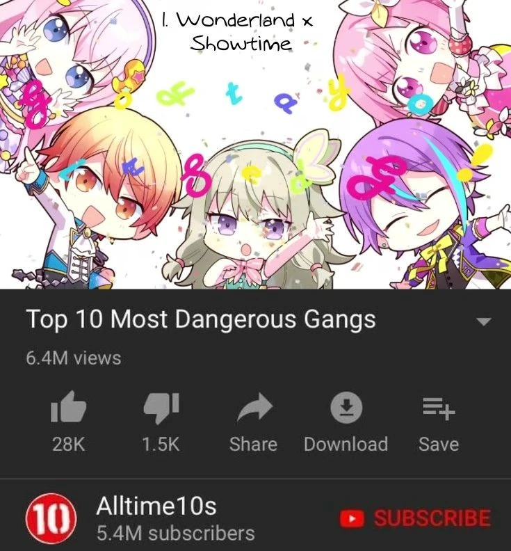 Top 10 most dangerous gangs (REAL) | Fandom