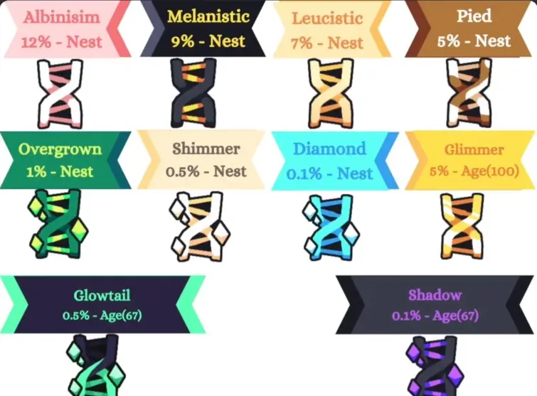 whats the chances for the mutations? | Fandom