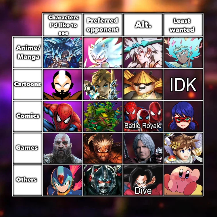 Characters I'd Like To See in Death Battle | Fandom