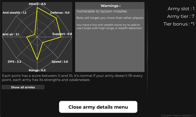 Rate My Army | Fandom