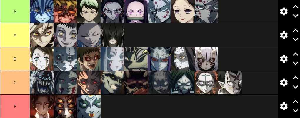 Ranking Demons | Fandom