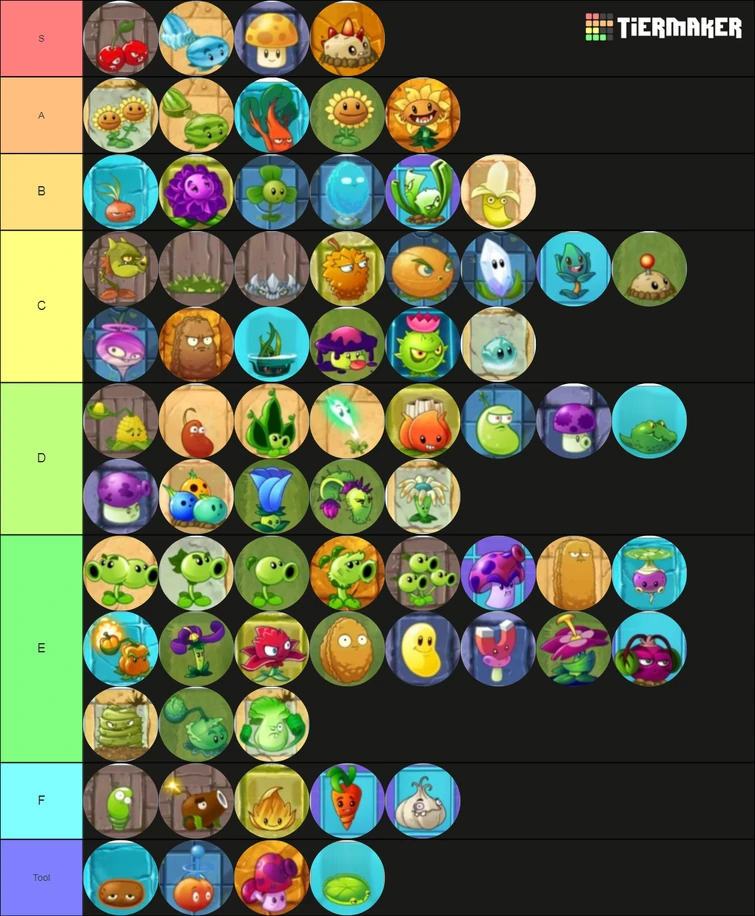 PvZ2 World Plant Tier List | Fandom