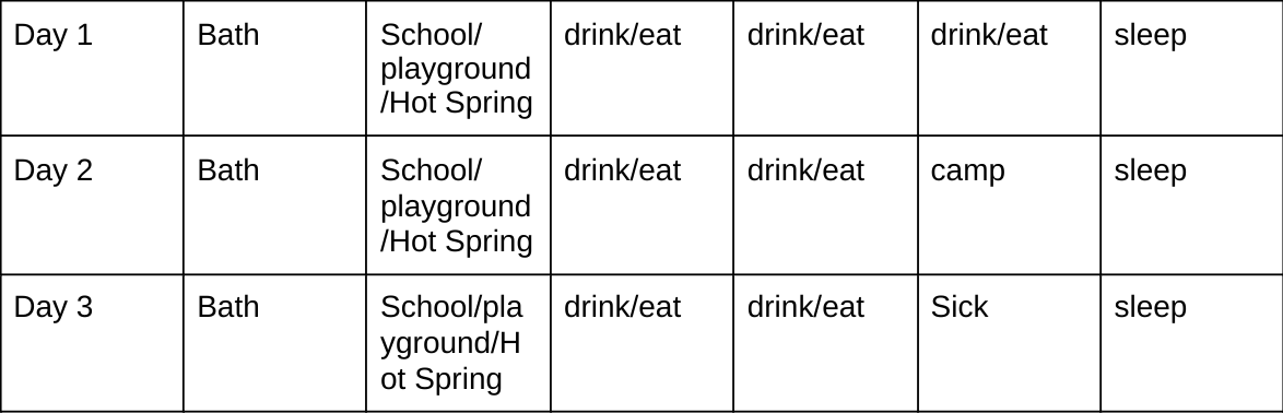 Pet aging lengths, Tasks, and Schedule | Fandom