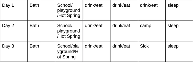 Pet aging lengths, Tasks, and Schedule | Fandom