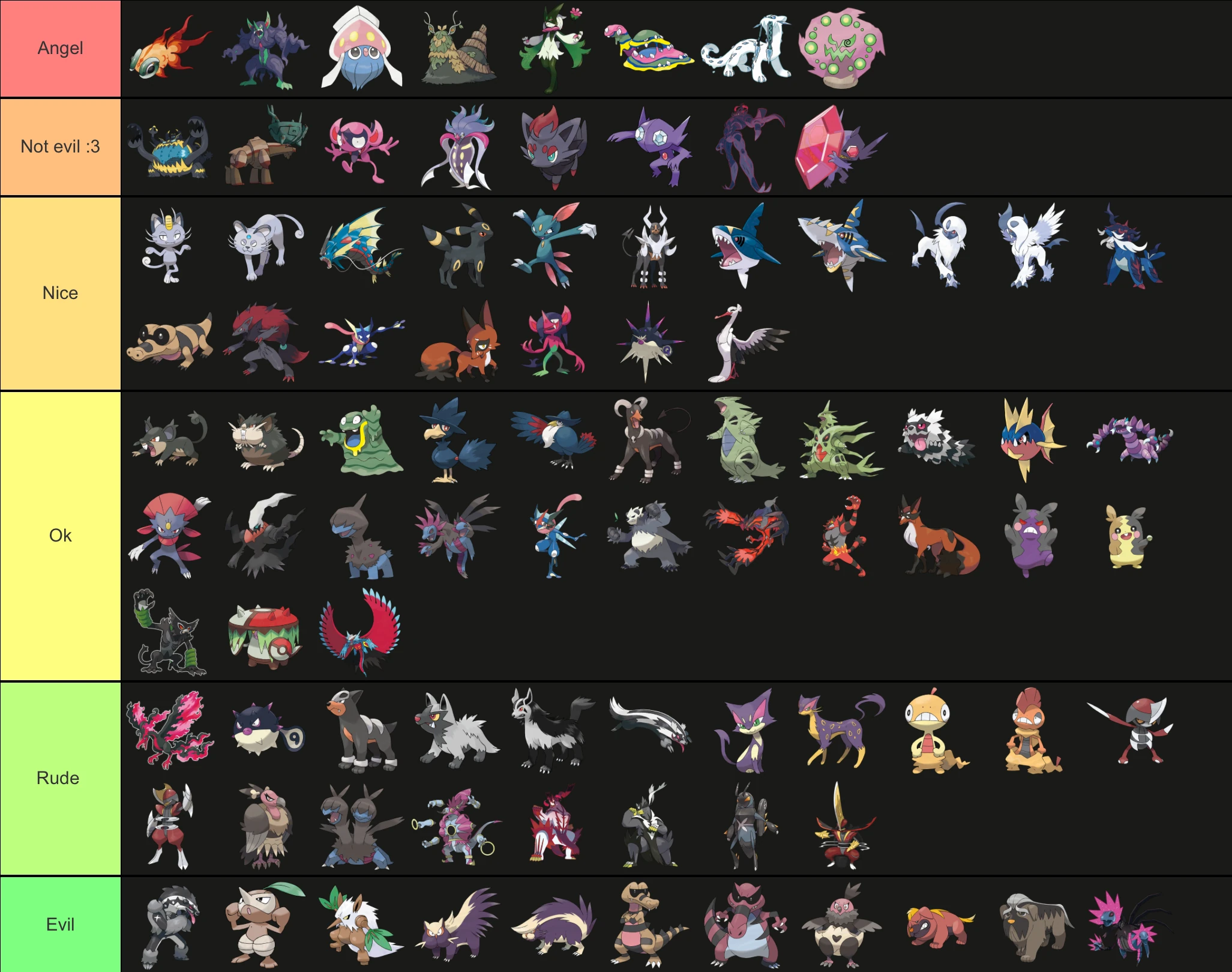 DARK Pokémon tier list! 🧿 | Fandom