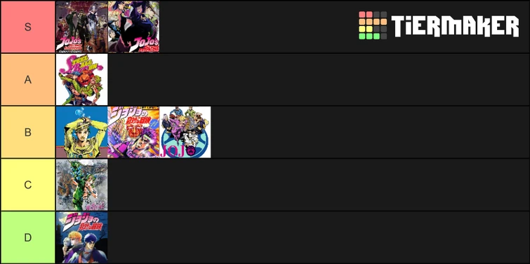 My Jojo parts tier list | Fandom