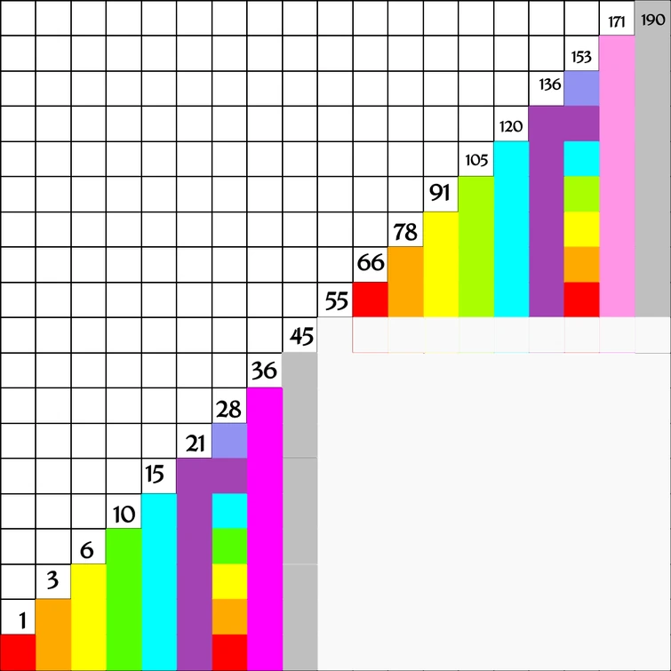 Something i did about step squads | Fandom
