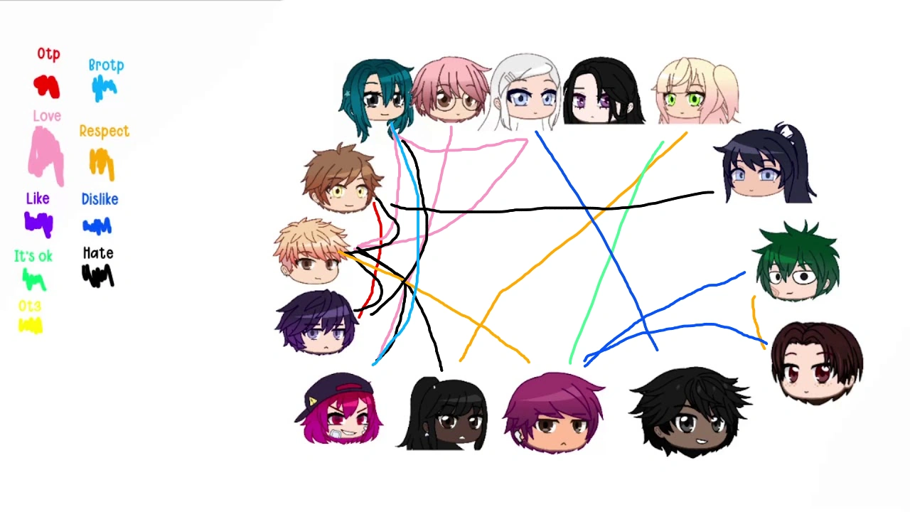 another ship chart | Fandom
