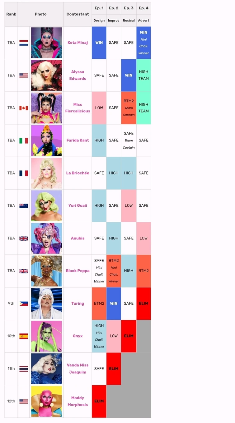 Fan Favorite Season : Episode 5 | Fandom