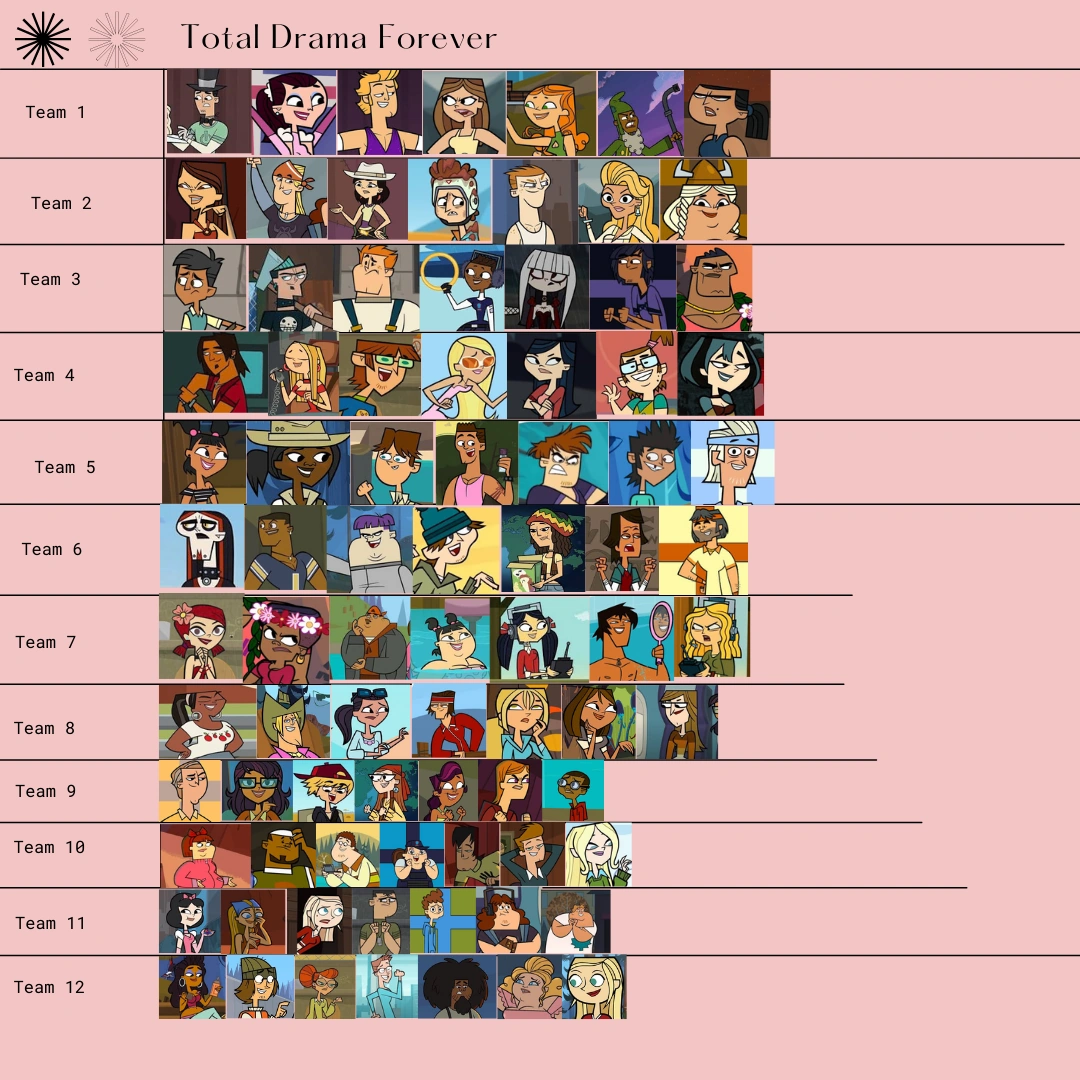 Total Drama Forever Episode 1 | Fandom