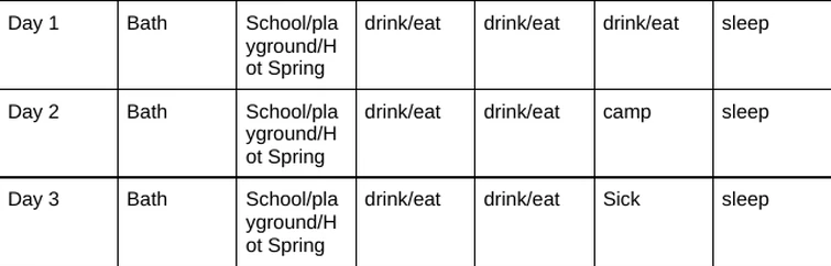 Adopt me! Schedule | Fandom