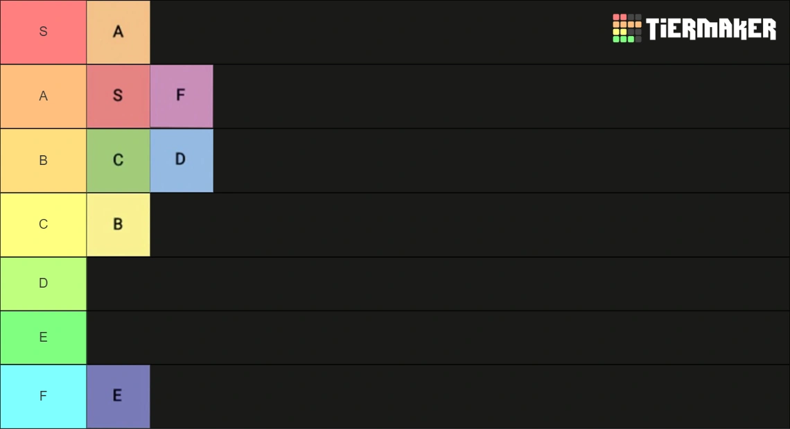 tier tier list | Fandom