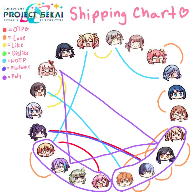 SHIPPING CHART | Fandom