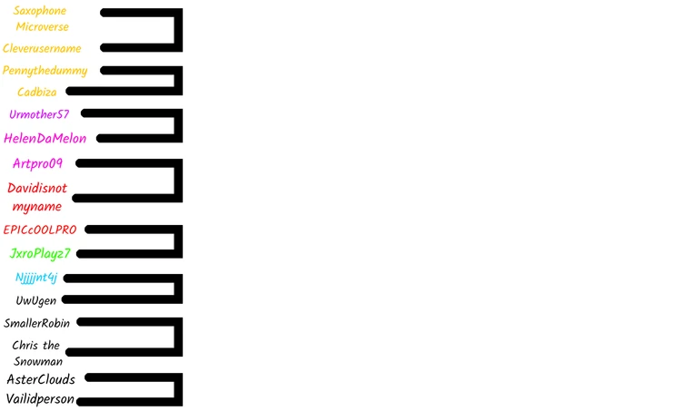 Guess the Gender - The Lineup. | Fandom