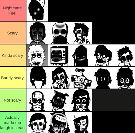 Ranking every Orin Ayo character based on how scary they are | Fandom