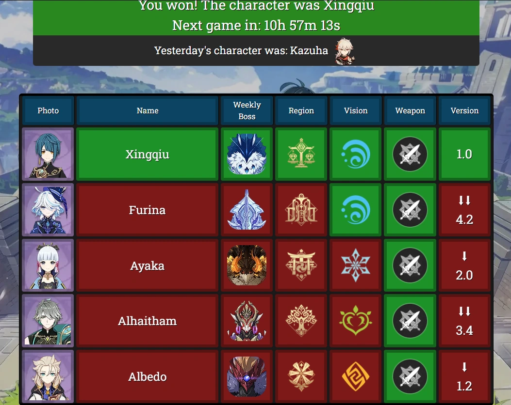 a-process-of-elimination-fandom