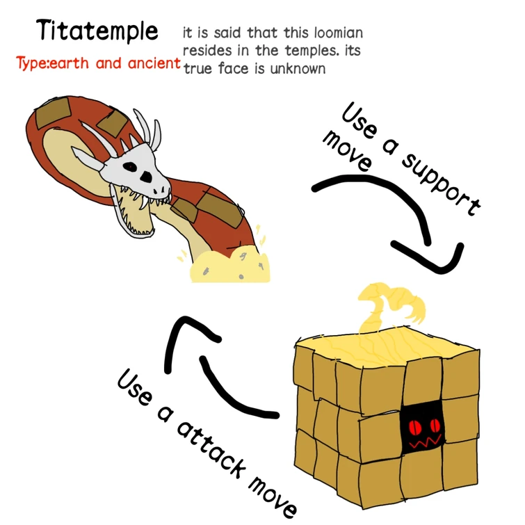 Loomian legacy ideas | Fandom