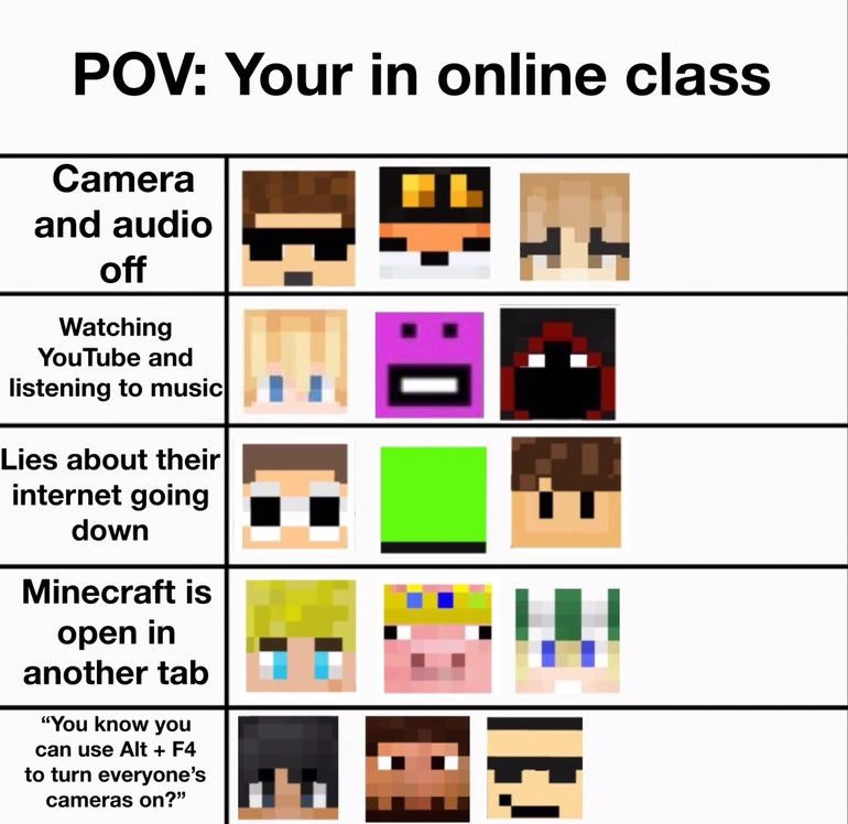 Dream smp memes alignment chart edition | Fandom