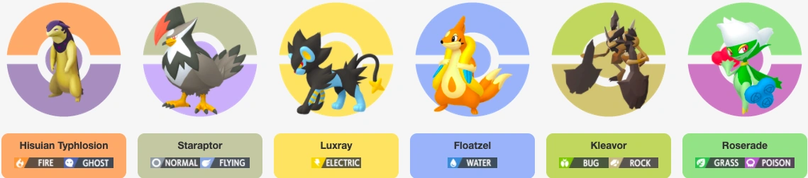 my teams for LA | Fandom